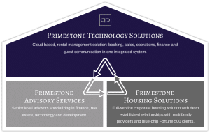 About - Primestone Partners